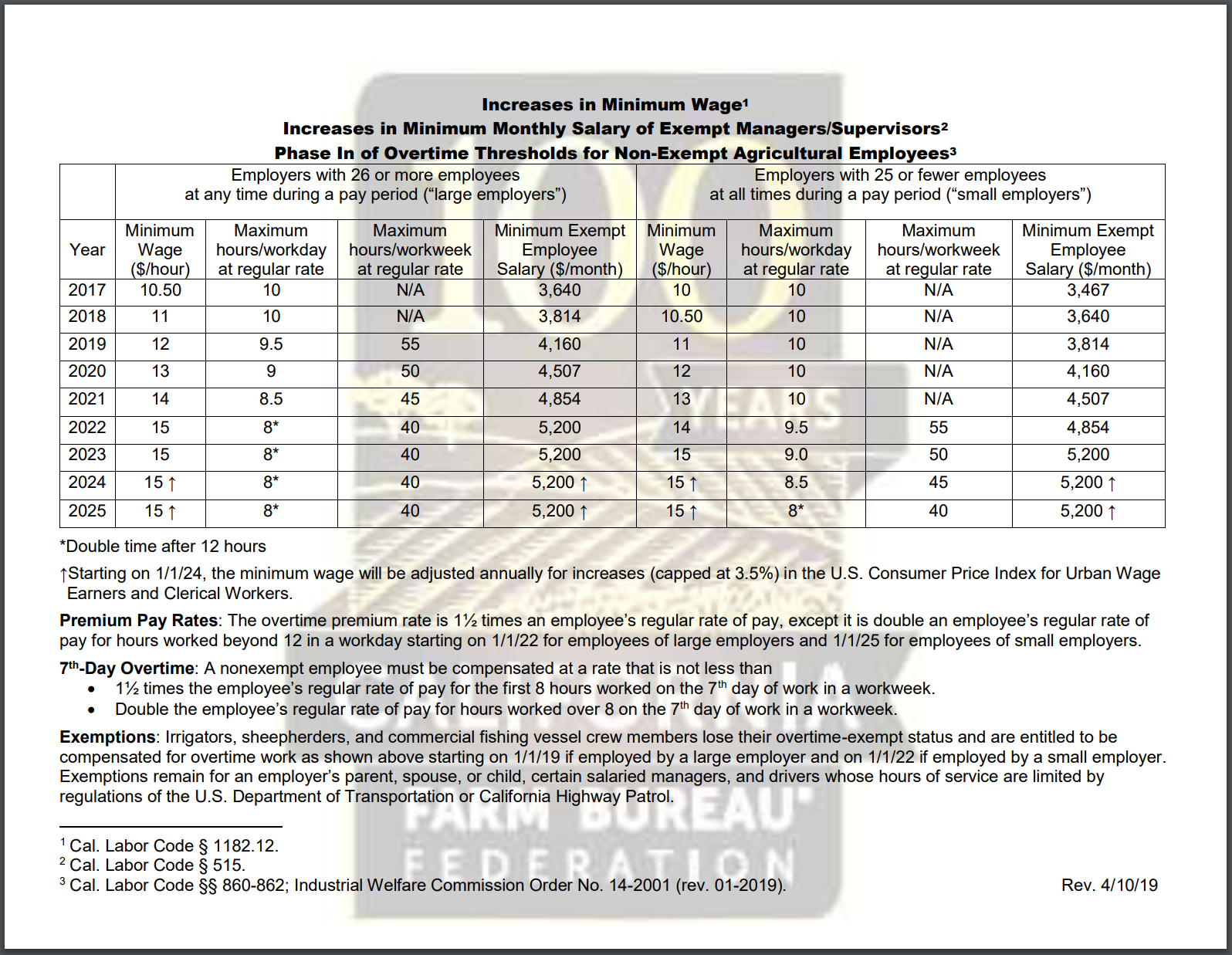 California Ag Overtime Laws 2020 Datatech