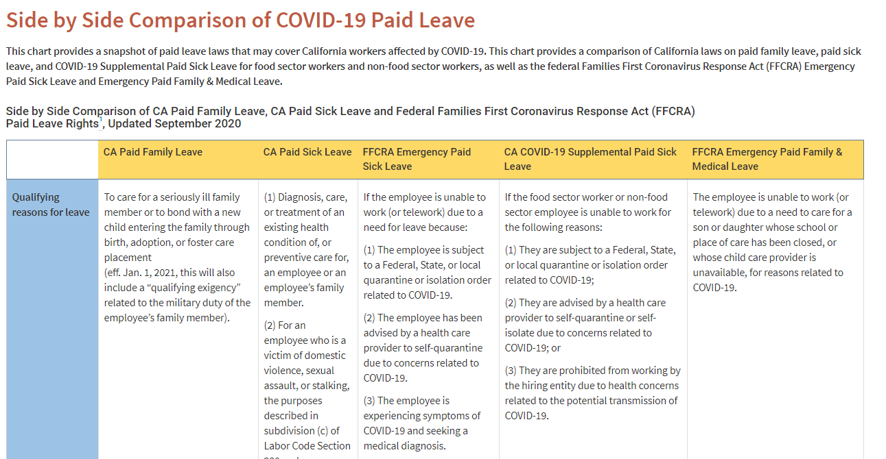 California Supplemental Covid-19 Paid Sick Leave - Datatech